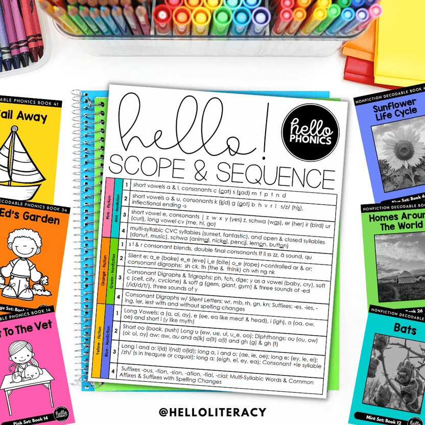 Exploring West Virginia Phonics: Essential Reading Passages and Tools