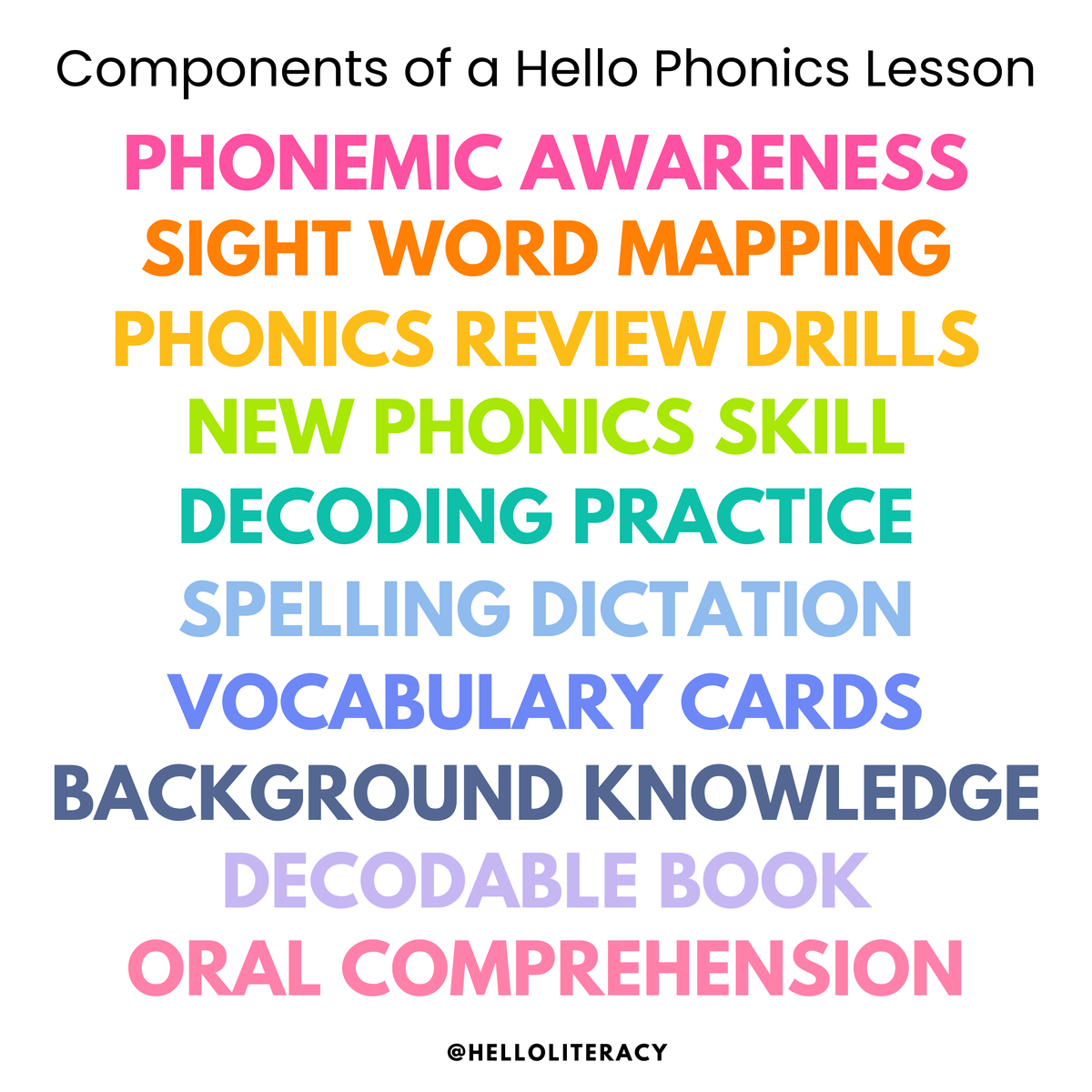 A Guide to Decodable Books | Hello Phonics Groups