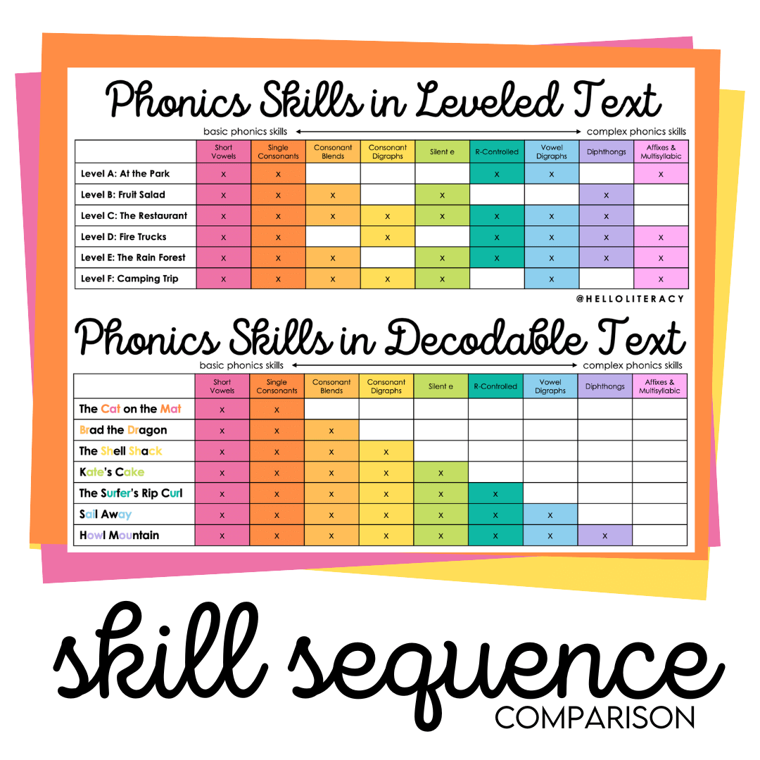 A Guide to Decodable Books | Hello Phonics Groups