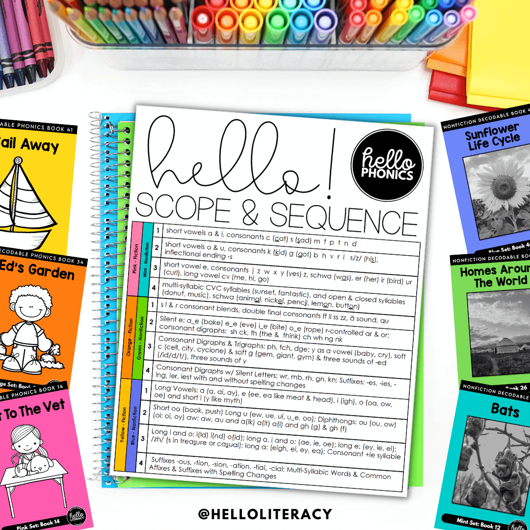 Hello Decodables | Freebie Library