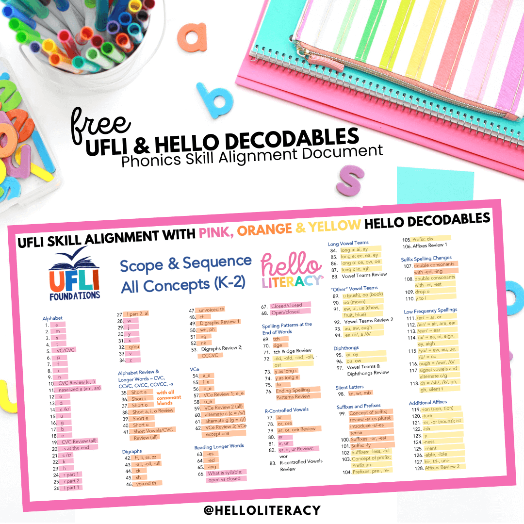 Hello Decodables | Freebie Library